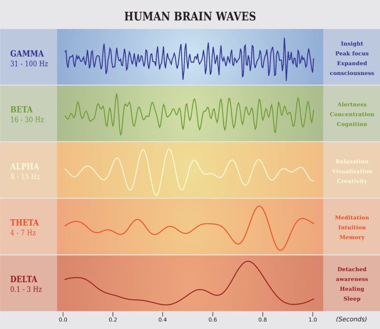 How Are the New Earth Frequencies Affecting You?